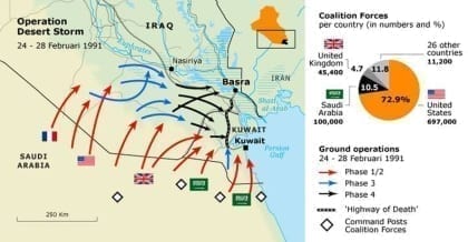 Iraq's Invasion of Kuwait & Gulf War (1990-1991) - Chronicle Fanack.com